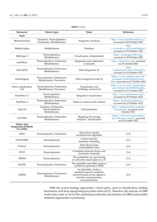 Systems Biology Approaches to Decipher the Underlying Molecular ...