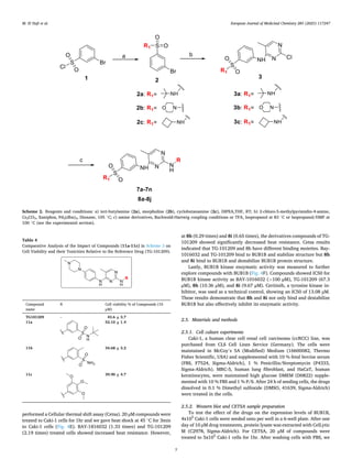 Synthesis And Biological Assessment of BUB1B Inhibitors for The ...