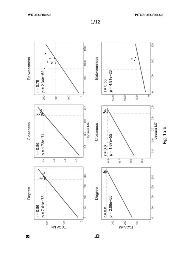 Treatment of Lung Adenocarcinoma - PCT - Patent | PDF