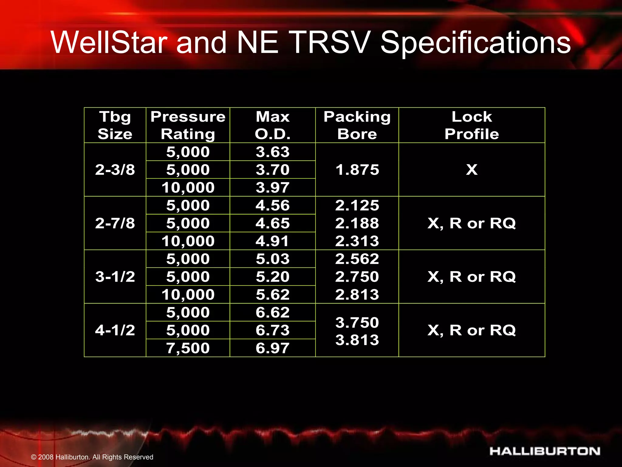 Trsv overview external | PPT