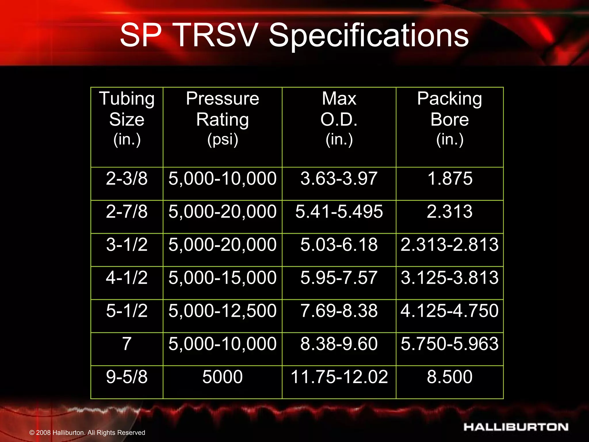 Trsv overview external | PPT