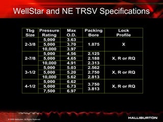 Trsv overview external | PPT