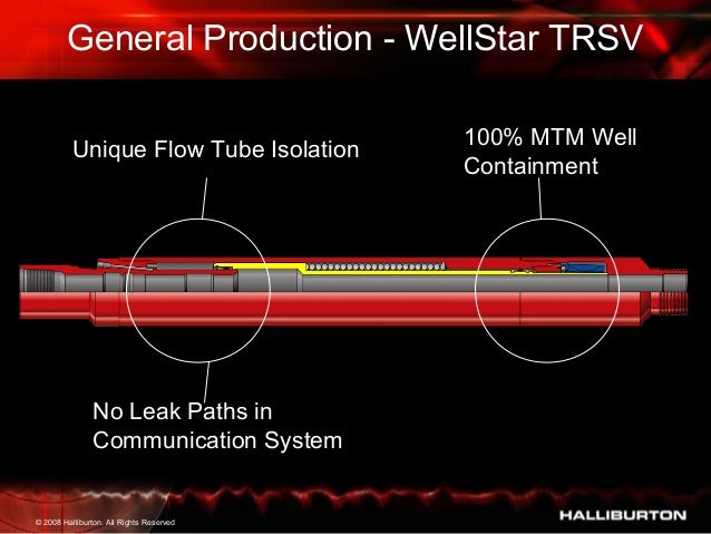 Trsv overview external