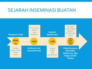 Sejarah Singkat Inseminasi Buatan pada Ternak | PDF