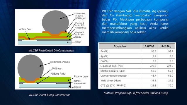 WLCSP_1221009_TRT_Thursy | PPT