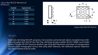 WLCSP_1221009_TRT_Thursy | PPT