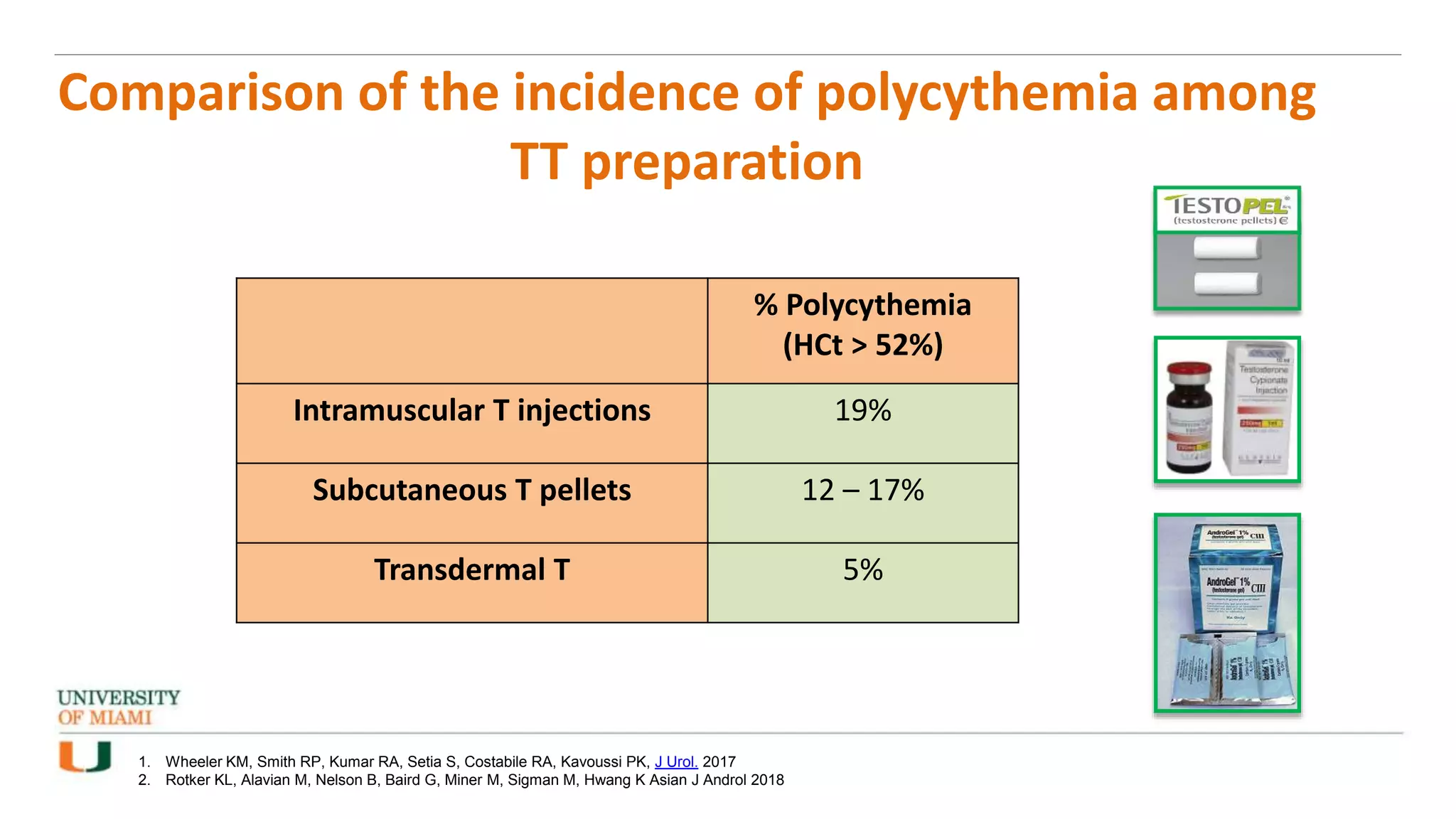 Testosterone therapy and Polycythemia | PPT