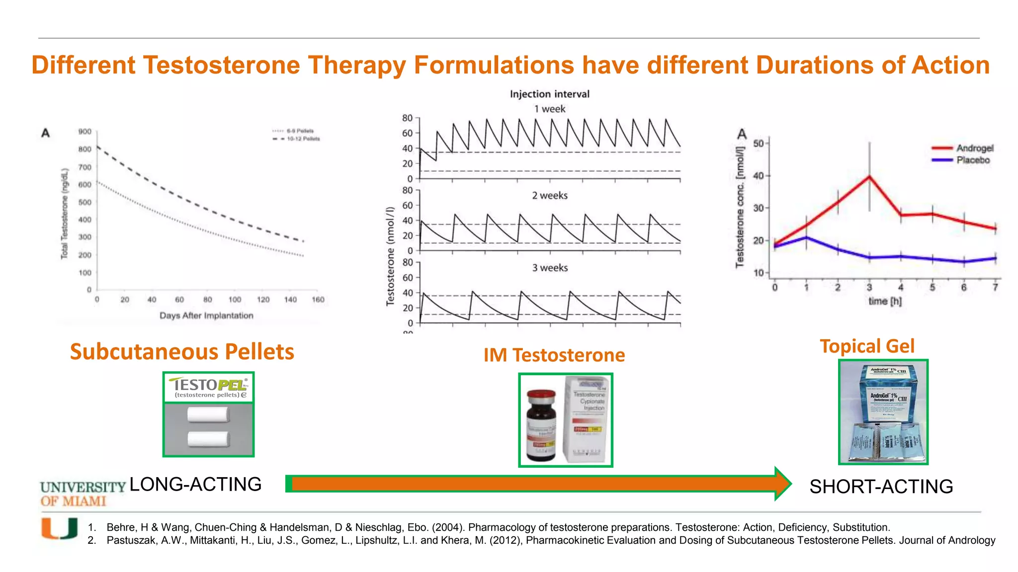 Testosterone therapy and Polycythemia | PPT