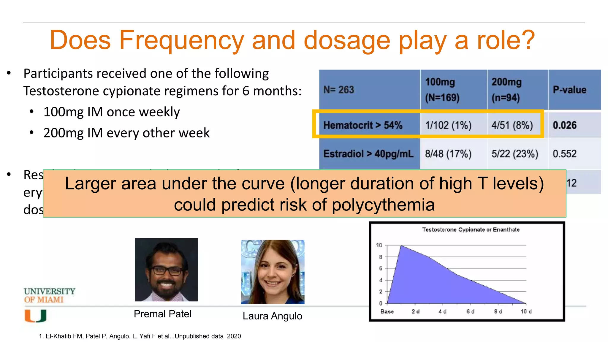 Testosterone therapy and Polycythemia | PPT