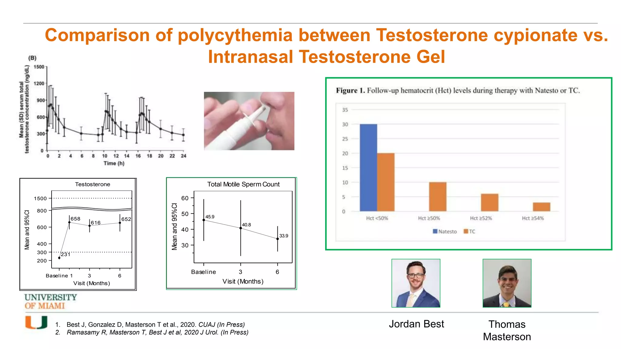 Testosterone therapy and Polycythemia | PPT
