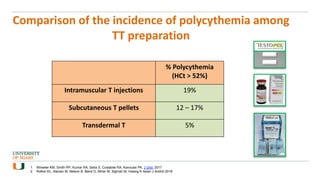 Testosterone therapy and Polycythemia | PPT