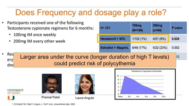 Testosterone therapy and Polycythemia | PPT | Blood Disorders ...