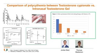 Testosterone therapy and Polycythemia | PPT