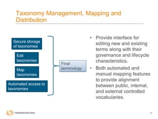 Taxonomies Crossing Boundaries: Thomson Reuters Life Sciences Taxonomy ...