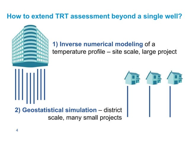 New Methods to Spatially Extend Thermal Response Test Assessments | PPT