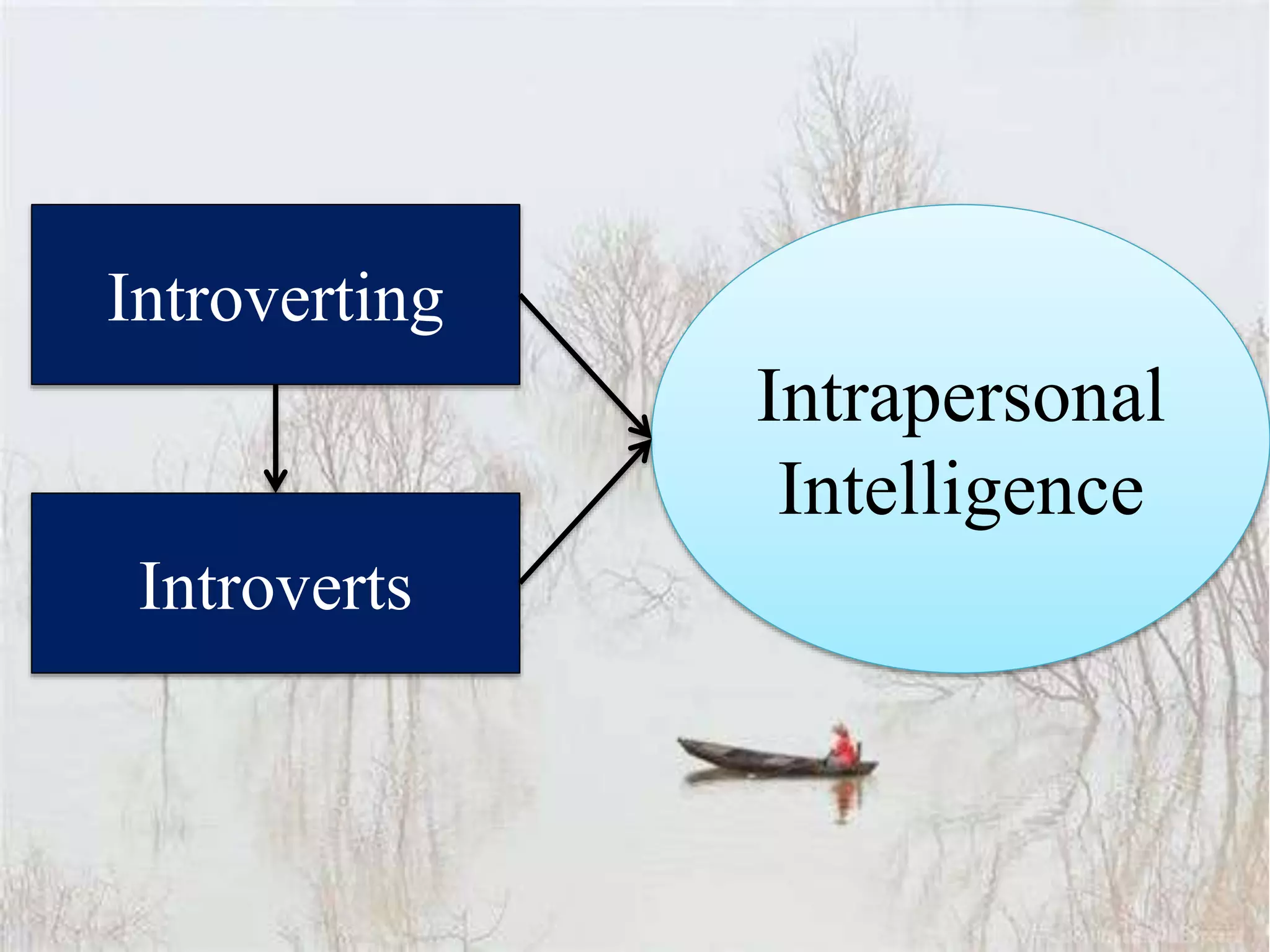 Intrapersonal Intelligence | PPTX