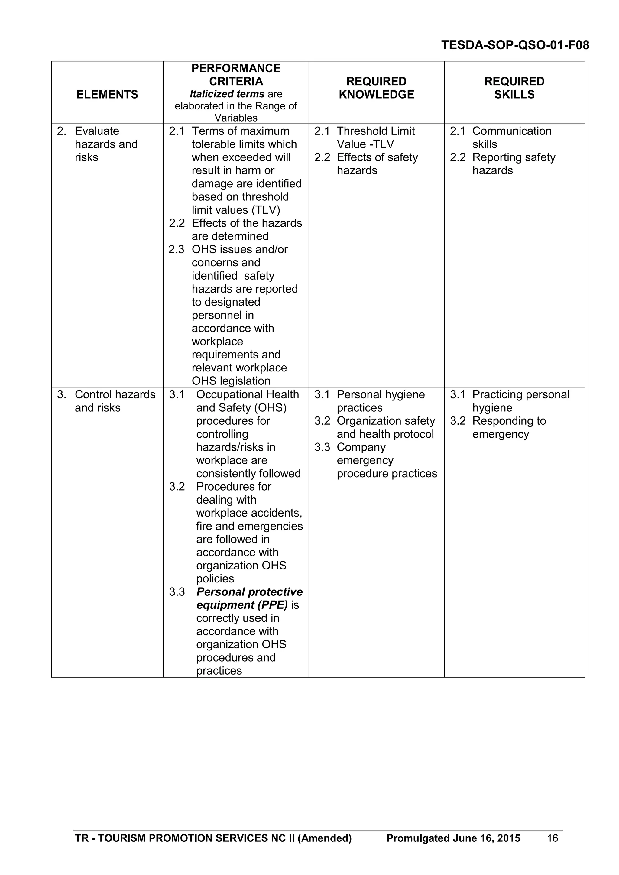 Tourism Promotion Services NC-II | PDF