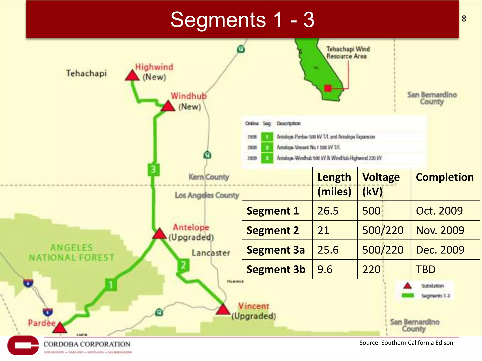 Tehachapi Renewable Transmission Project | PPTX