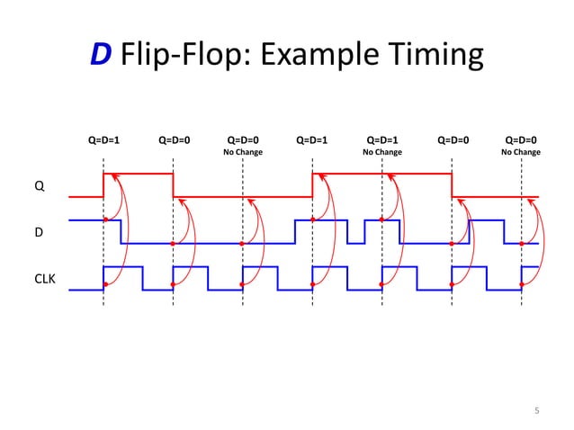 Trts d flip flop1 | PPT
