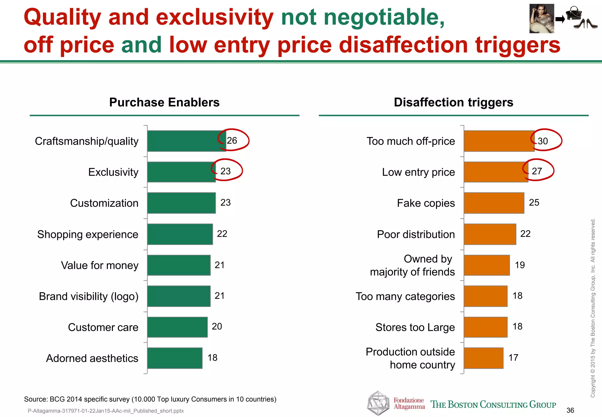 True Luxury - 2014/2015 - BCG | PDF