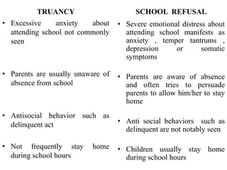 Truancy jo.pptx