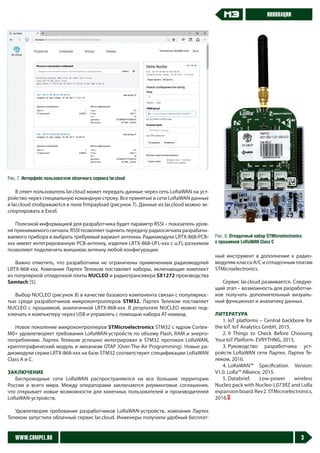 LoRaWAN: RF modules, development kits, cloud service | PDF
