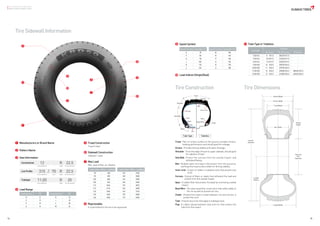 Kumho Tyres | PDF | Off-Road Vehicles | Auto Body Styles