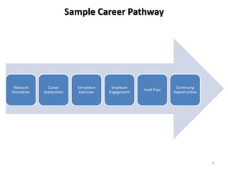 Regional Simulation Partnership Truck Simulator Overview | PPTX ...