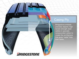 Truck-Tire-Construction.pdf