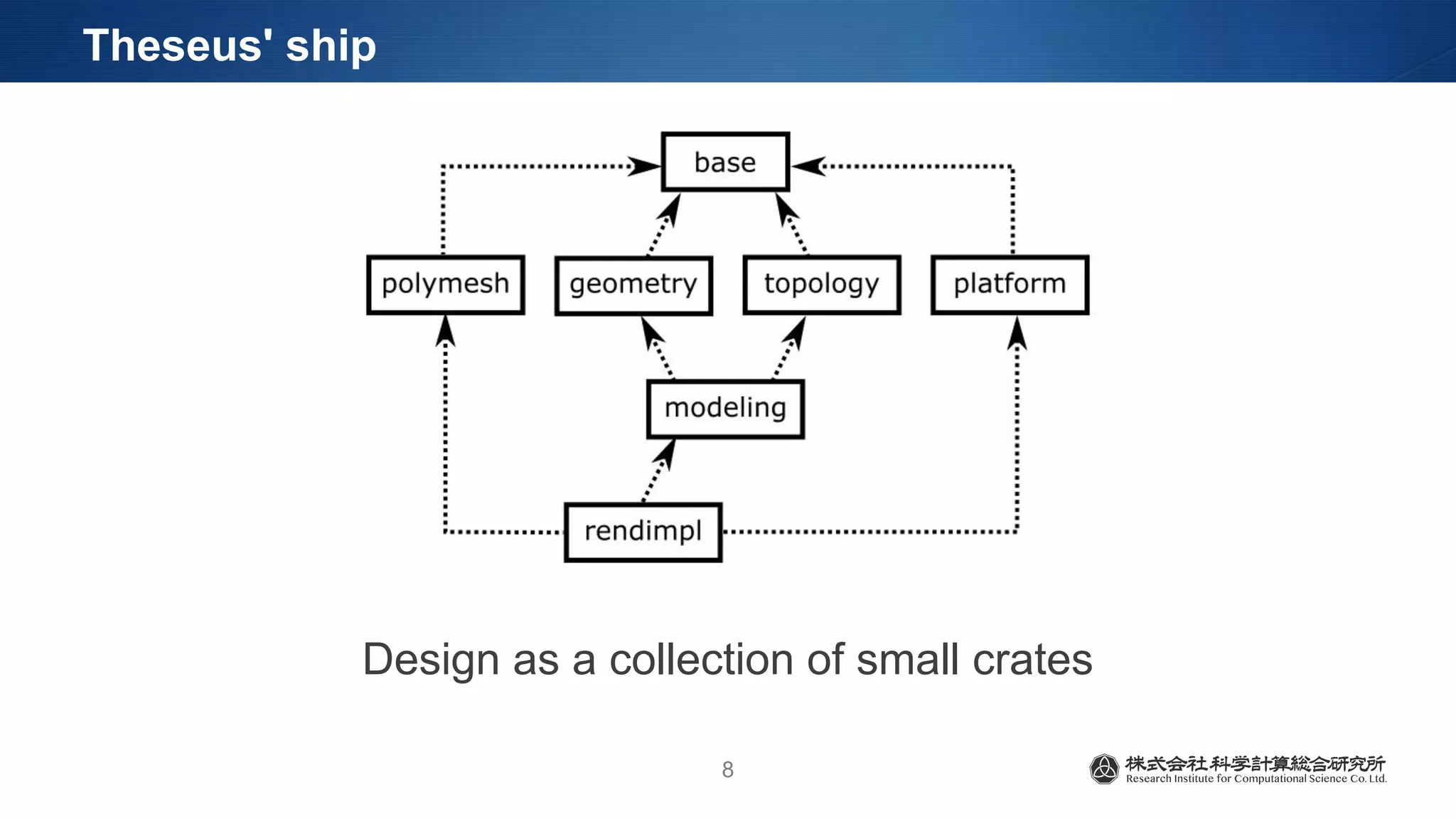 Truck truck is a rust cad kernel | PDF