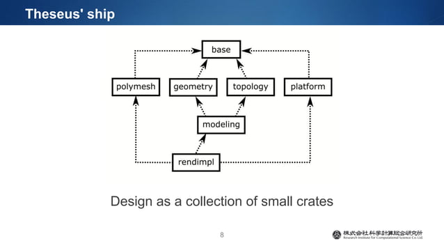 Truck truck is a rust cad kernel | PPT