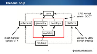Truck truck is a rust cad kernel | PPT
