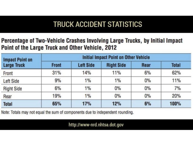 Truck Accident Statistics