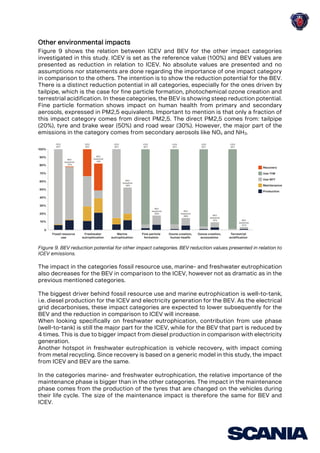 Comparison in Commercial Vehicles - Truck EV vs Truck diesel | PDF