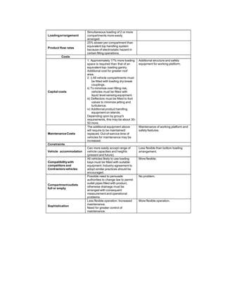 Truck loading and unloading technical specification | PDF