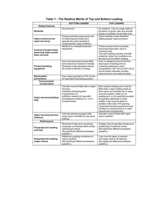 Truck loading and unloading technical specification | PDF