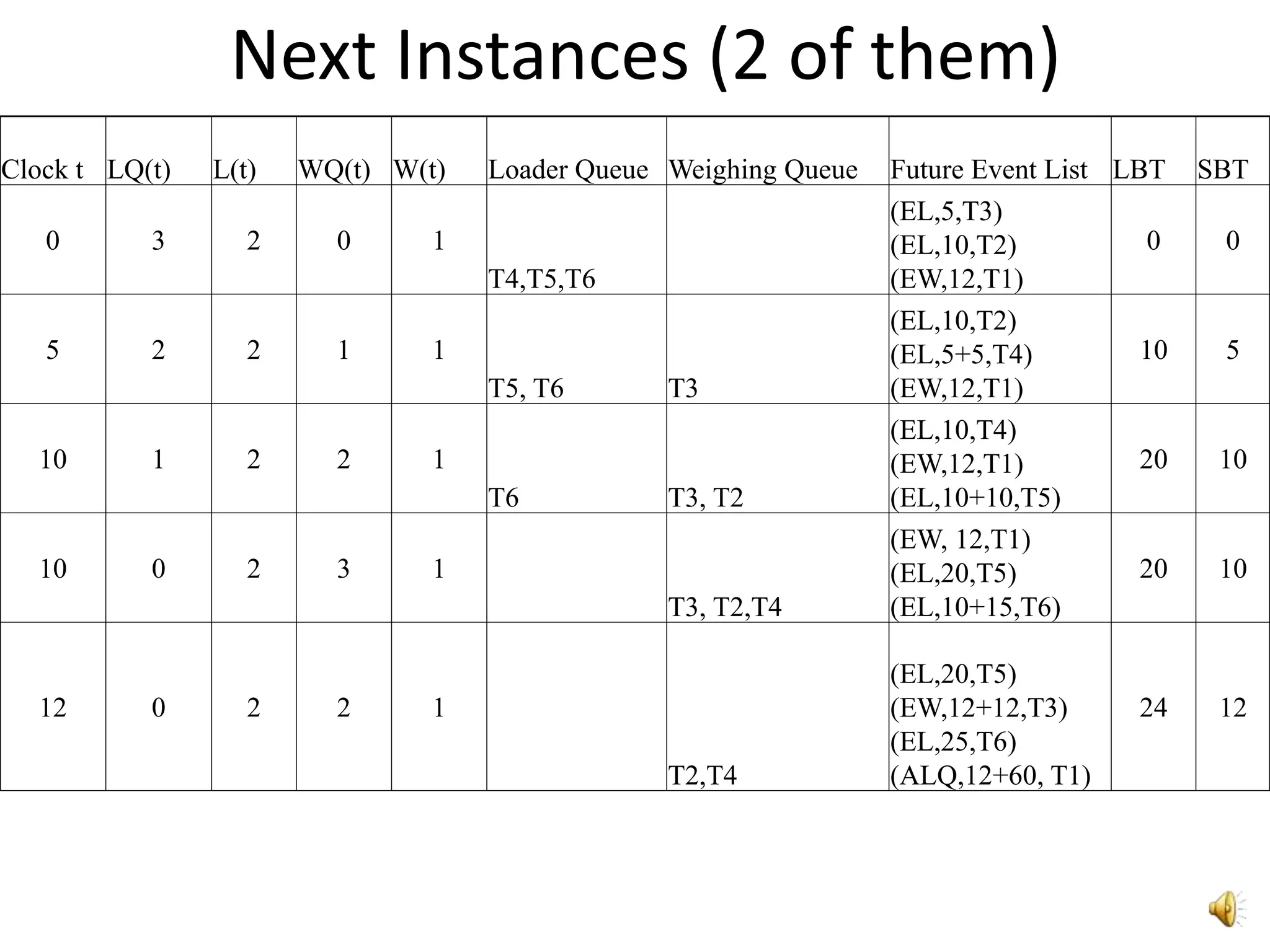 Truck loading problem | PPTX