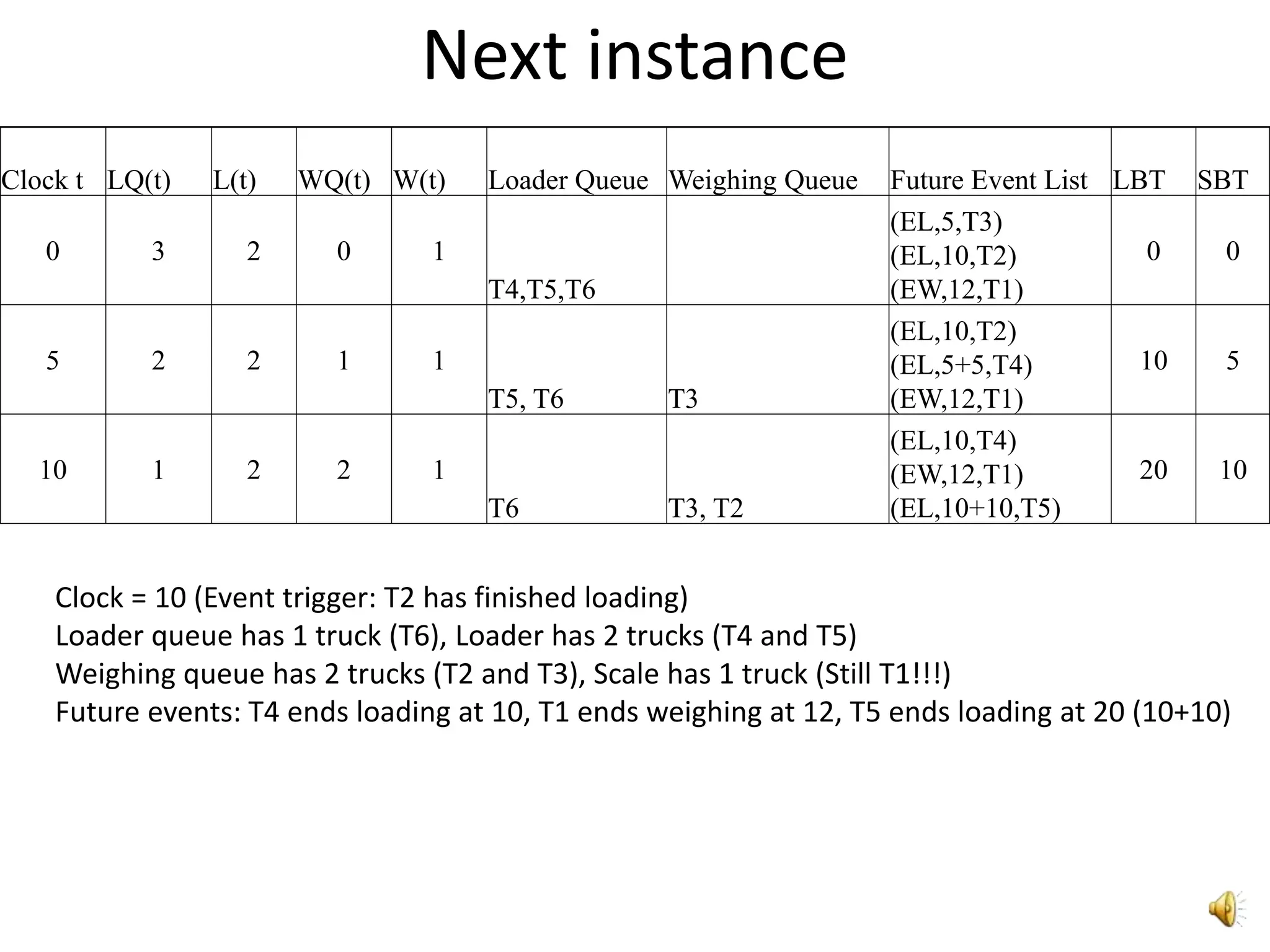 Truck loading problem | PPTX