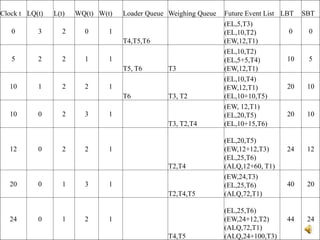 Truck loading problem | PPTX