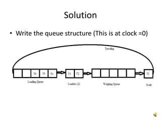 Truck loading problem | PPTX