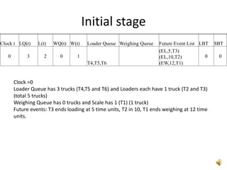 Truck loading problem | PPTX
