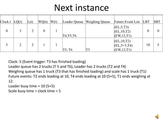 Truck loading problem | PPTX