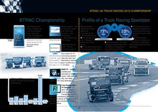 Truck Racing Presentation | PPT