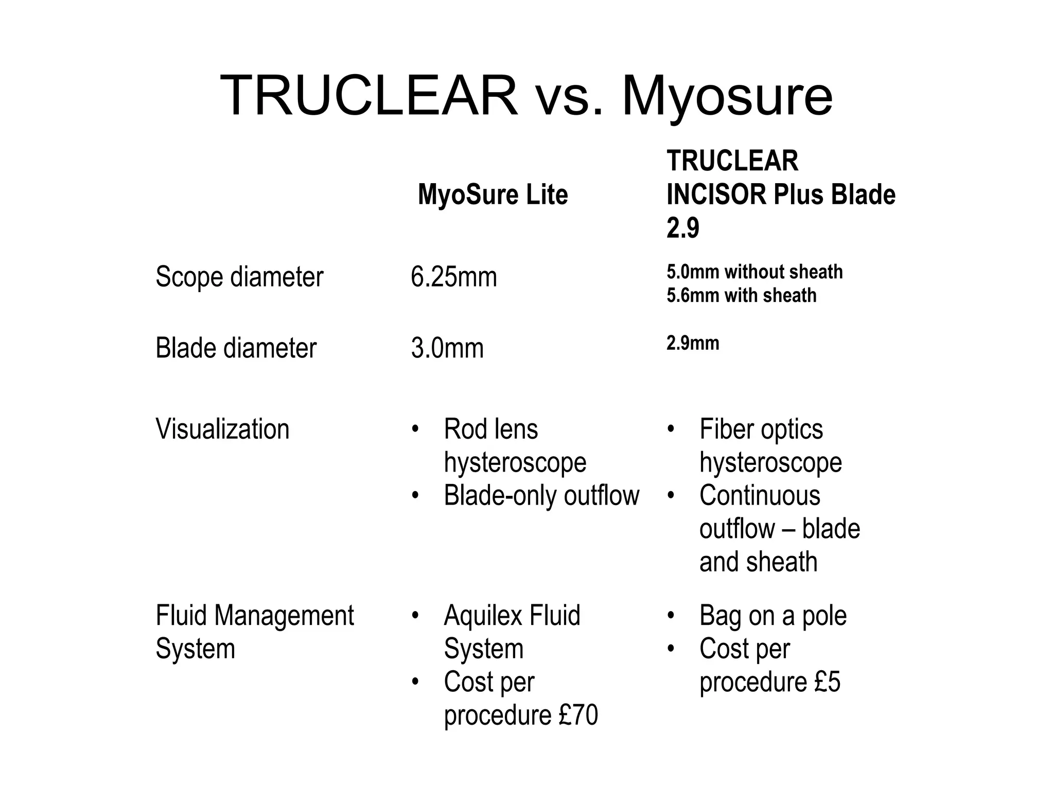 Uterine polyps: Modern Management | PPT