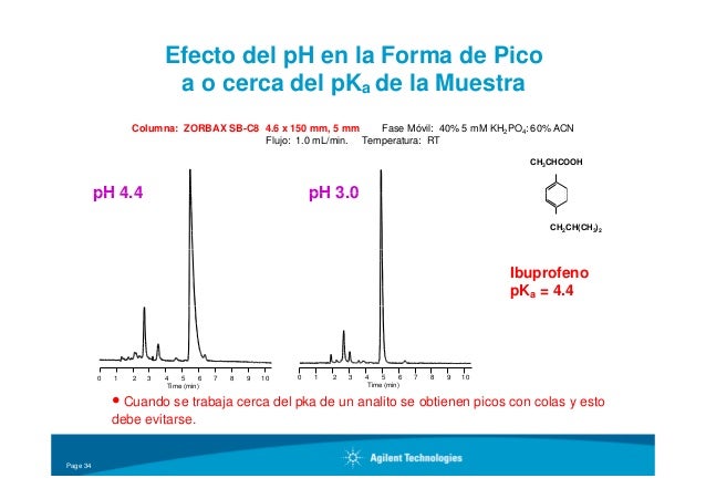 Trucos y consejos en la resolución de problemas en hplc