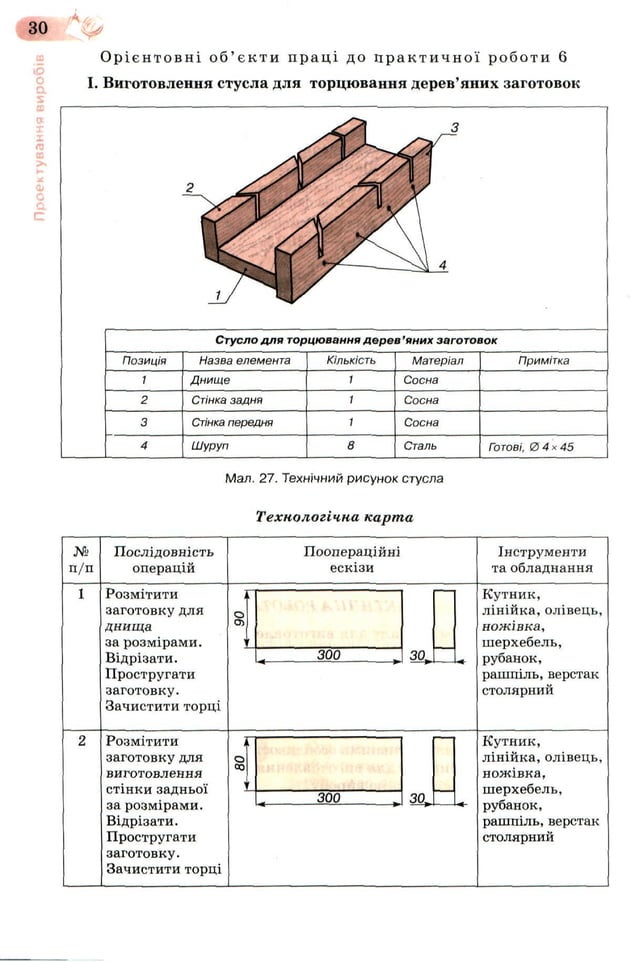 Trudove 7-klas-tereshhuk | PDF