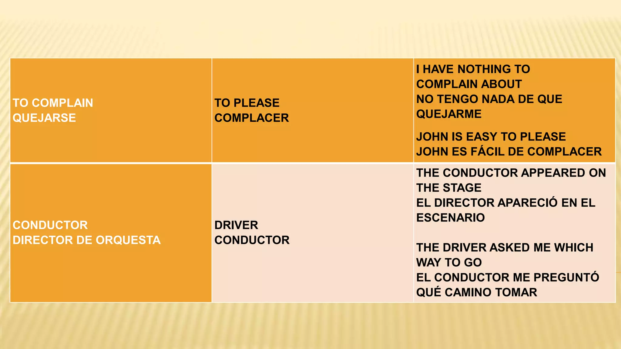True and false cognates ENGLISH-SPANISH | PPTX