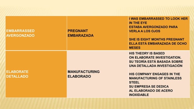 True and false cognates ENGLISH-SPANISH | PPT