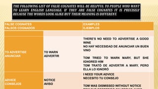 True and false cognates ENGLISH-SPANISH | PPTX