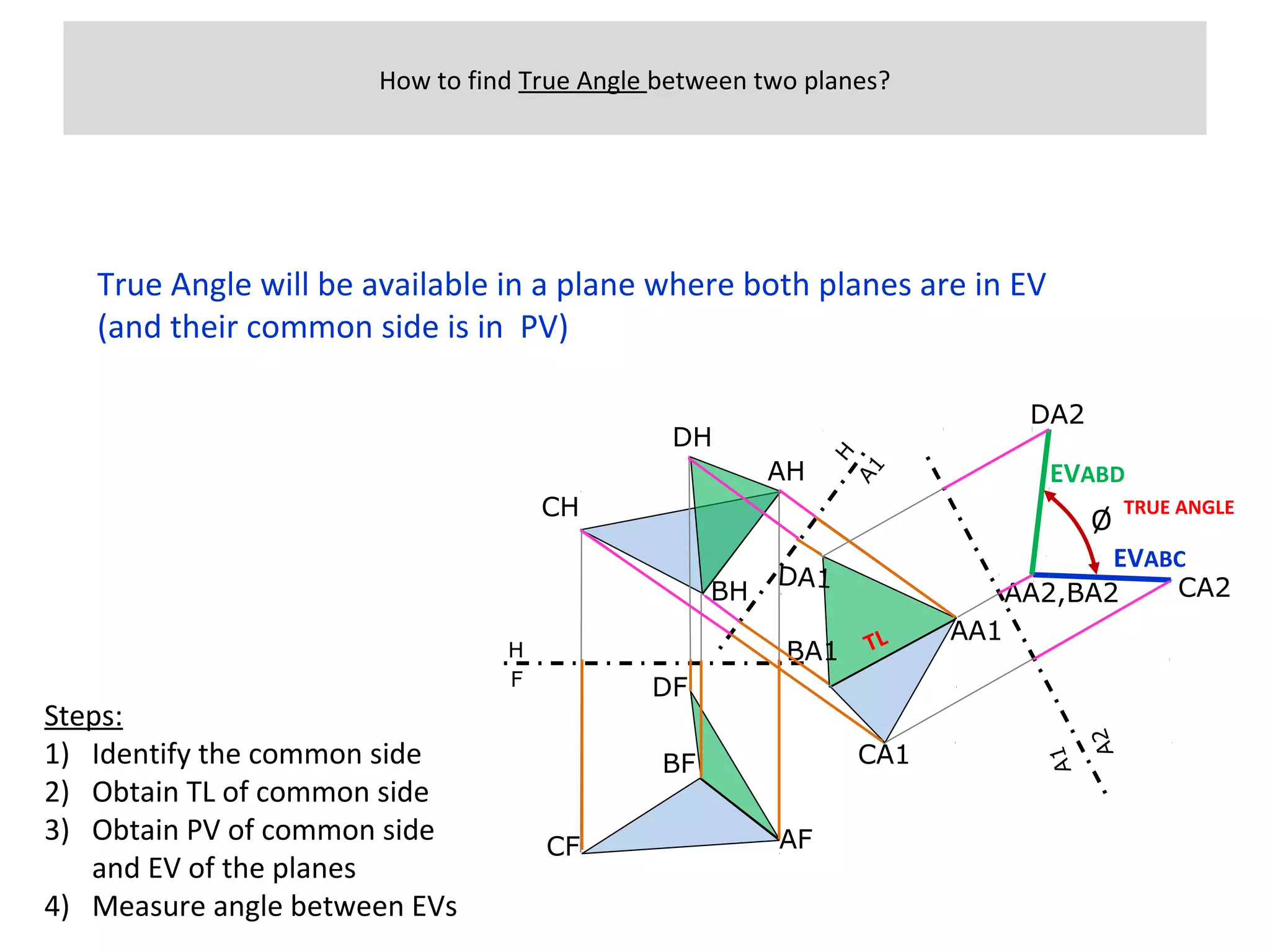 True angle between lines and planes | PPT